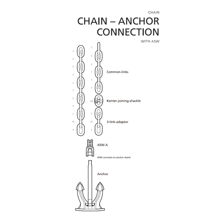 โซ่ Chain with Swivel End - ไทยมุ้ย THAIMUI ผู้นำธุรกิจ ลวดสลิง และ ...