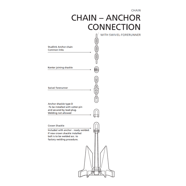 โซ่ Chain with Swivel End - ไทยมุ้ย THAIMUI ผู้นำธุรกิจ ลวดสลิง และ ...